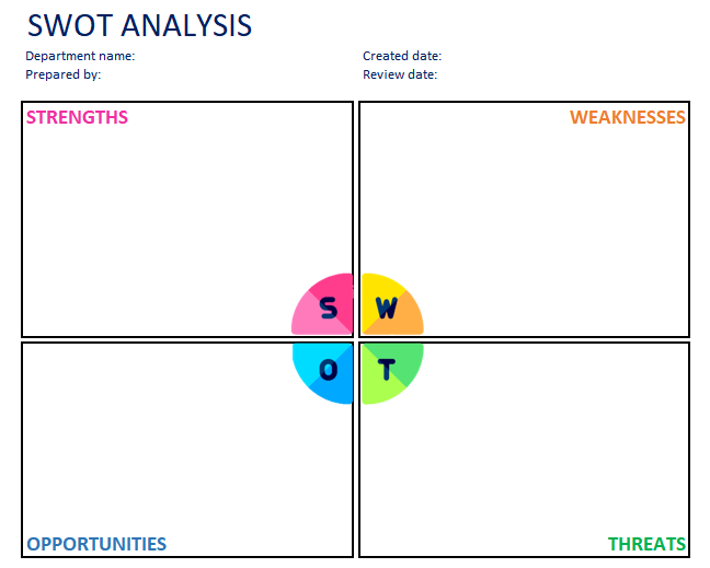 Swot Analysis Diagram Swot Analysis Diagram