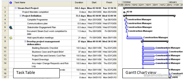 How To Show Holidays In Ms Project Gantt Chart Chart Examples