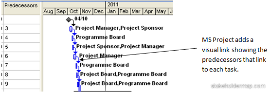How to read a Microsoft Project Plan