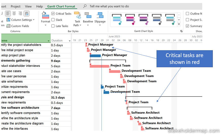 How To Shrink Gantt Chart In Microsoft Project Management Infoupdate