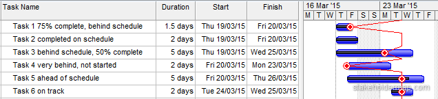 Microsoft Project Progress How To Show Progress Lines step By Step 