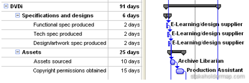 Why You Shouldn t Link Summary Tasks Microsoft Project