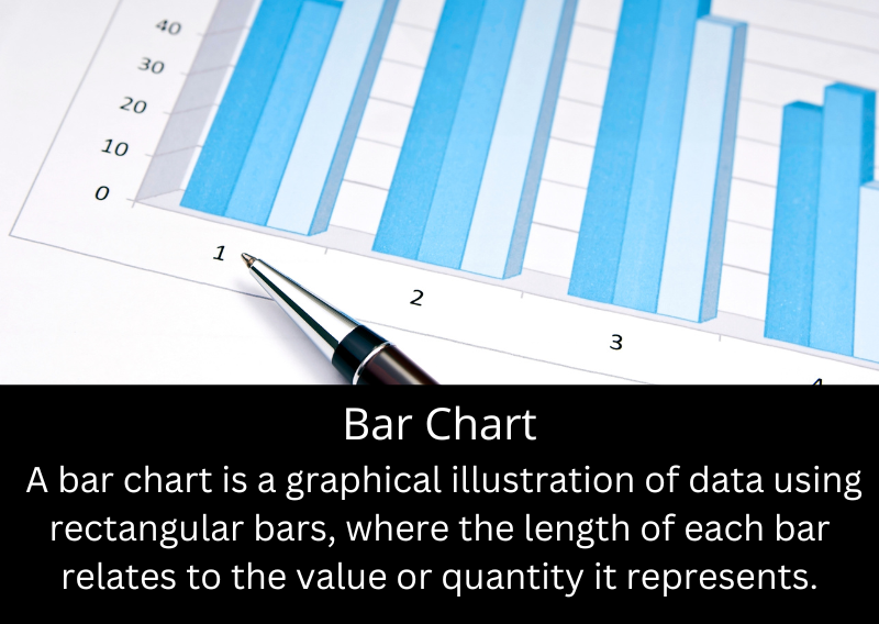 What Does Bar Chart Mean Project Management Dictionary Of Terms