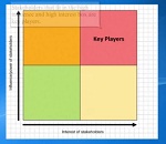 Stakeholder Analysis Video